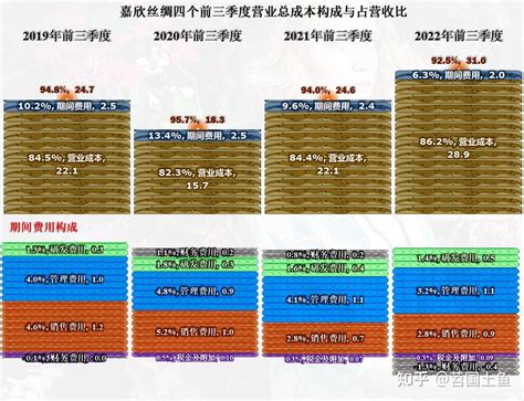 从嘉欣丝绸的财报，看丝绸这个寄托着美好历史回忆的古老行业 知乎