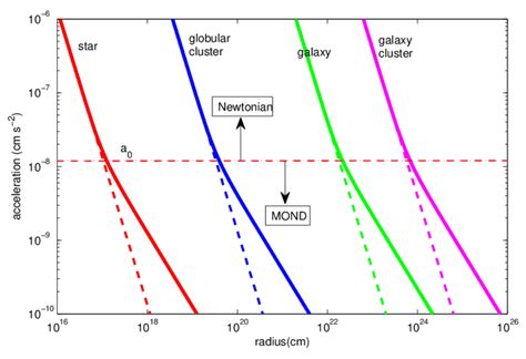 A Possible Explanation Of Dark Matter And Dark Energy Involving A Vector Torsion Field