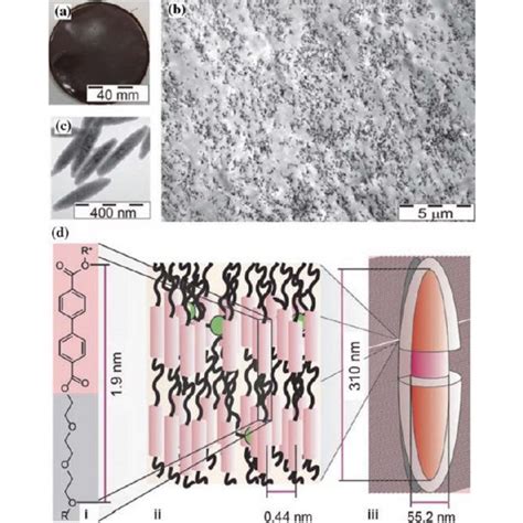 Pdf Flexible And Stretchable Electronic Composites