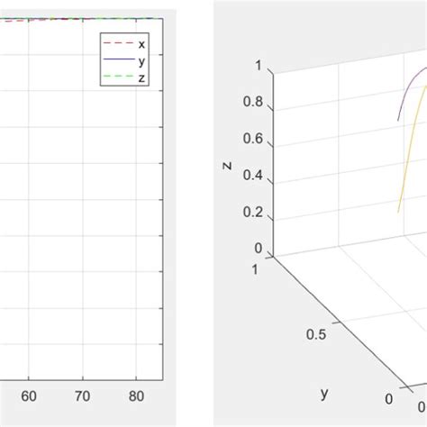Numerical Simulation Of Proposition 4 Download Scientific Diagram