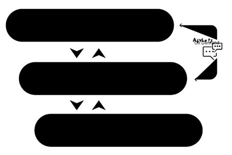 Digital Health Governance