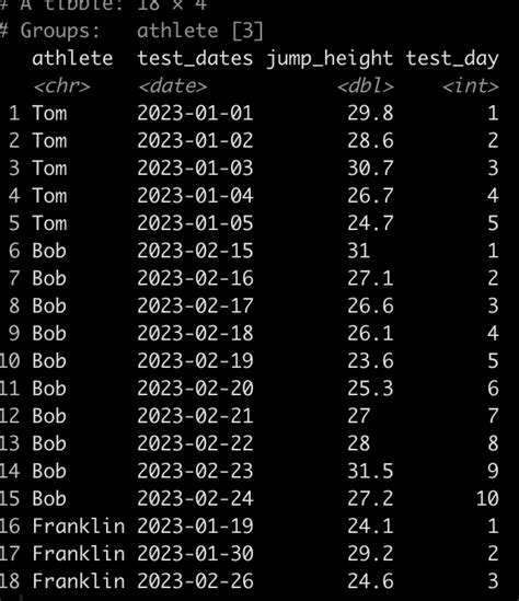 R Tips And Tricks Normalizing Test Dates And Calculating Test Differences Patrick Ward Phd