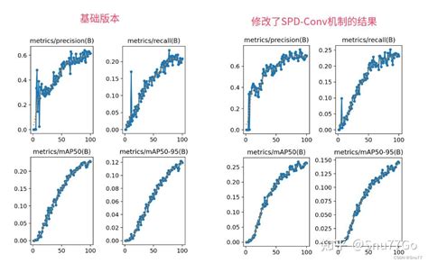 Yolov8改进 2023 Spd Conv空间深度转换卷积（高效空间编码技术） 知乎