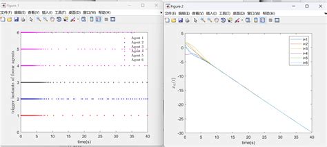 一种面向具有有向网络的线性多智能体系统共识的分布式动态事件触发控制方法、基于分布式事件触发策略的线性多智能体系统共识（matlab代码实现）一种基于异步动态事件触发的自能源集群双层分布式协同