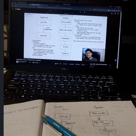 Vijay Anand R On Linkedin Java Datastructures Algorithms