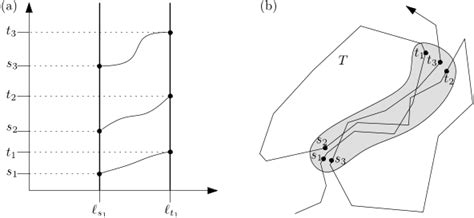Pdf Detecting Commuting Patterns By Clustering Subtrajectories 2011