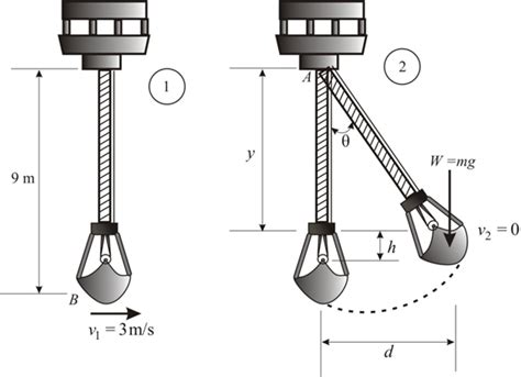 Solved Chapter Problem P Solution Mechanics For Engineers