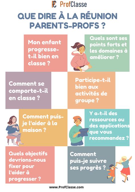 Que dire à la réunion parents profs Profclasse