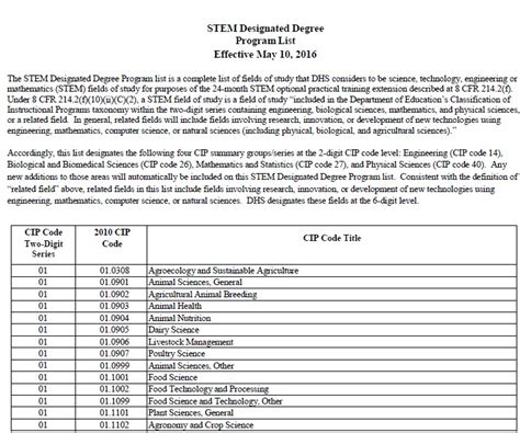 Degree Program Stem Designated Degree Program List
