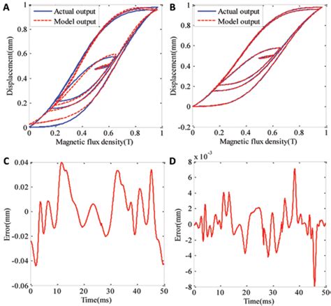 Contrast Diagrams Of The Radial Basis Function Neural Network Rbfnn Download Scientific