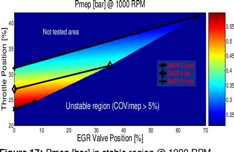 Figure 17 From Closed Loop Combustion Control For A 6 Cylinder Port Injected Natural Gas Engine
