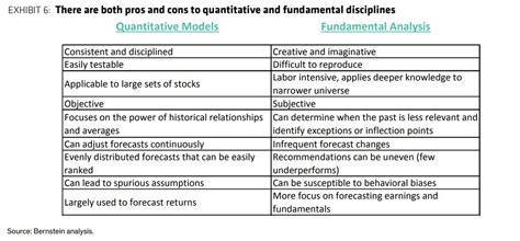 Qualitative Research Definition Pros Cons Methods Examples 2022