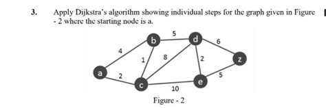 Solved Apply Dijkstra S Algorithm Showing Individual Chegg