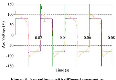 Figure 1 From Simulation Of Fault Arc Using Conventional Arc Models