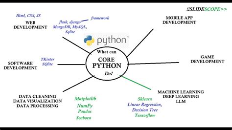 What Can Python Programming Do Python Seekh Ke Kya Kya Kar Sakte Hai
