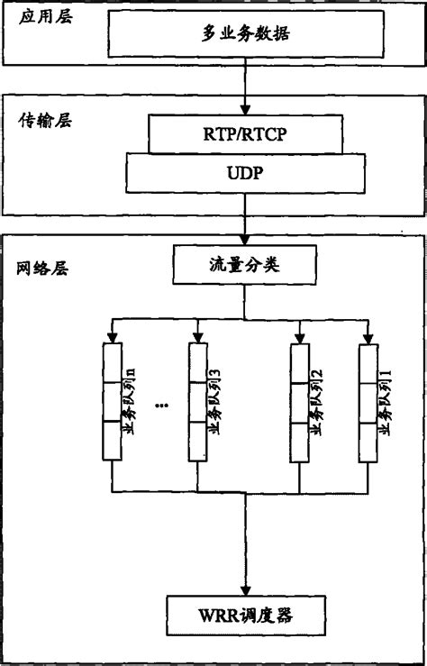 Method And Device For Scheduling Service Queue Eureka Patsnap