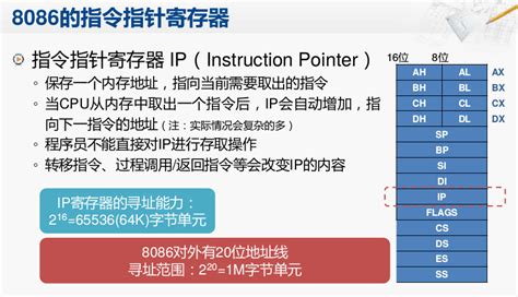 北大计算机组成原理笔记22——x86体系结构计算机组成原理看哪款好x86 Csdn博客