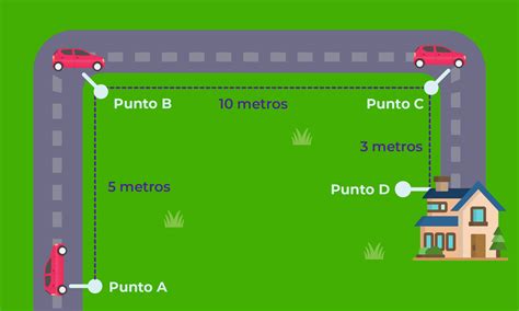 Ejemplos De Puntos De Referencia