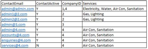 Sql Server Sql Assistance Stuff And Xml Path Concatenating Data