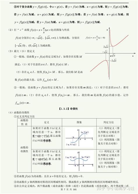 花了28天整理出高中数学知识点完整归纳表高考数学复习用起来 知乎