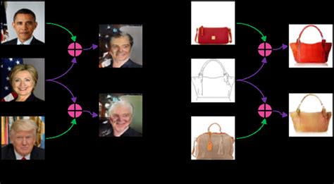 Conditional Image To Image Translation A Conditional Women To Men