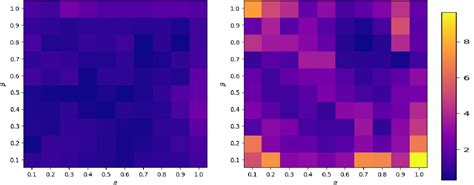 Figure 38 From Applications Of Machine Learning To Modelling And Analysing Dynamical Systems
