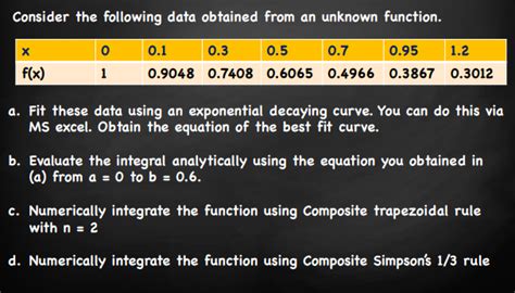 Solved Consider The Following Data Obtained From An Unknown Chegg