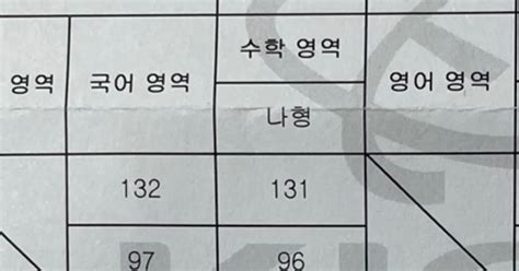 성적 조윤정 숨고 숨은고수