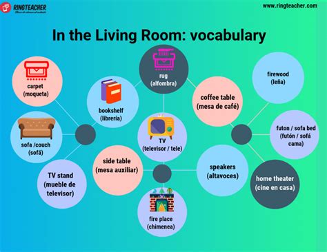 La sala de estar en inglés Vocabulario Ringteacher
