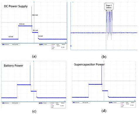 Real Time Performance Of A Self Powered Environmental Iot Sensor