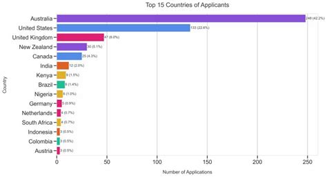 Dataforgood Gooddatainstitute Socialimpact Volunteering