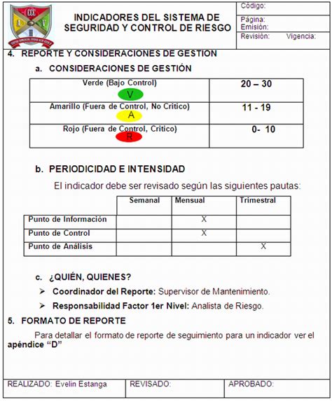 Sistema de seguridad y control de riesgo CCC Alta Vista II página