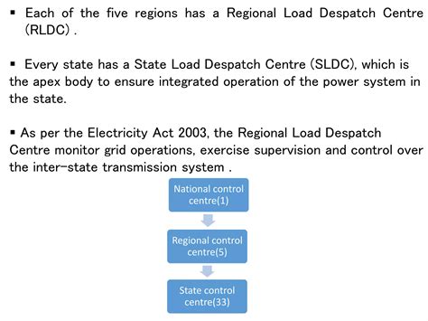 Smart Grid Future Electric Grid Pptx
