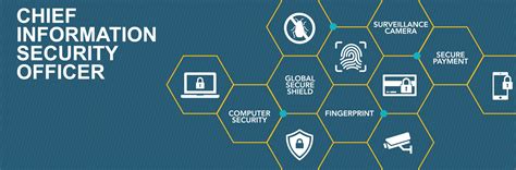 Questions You Must Answer Before Hiring A CISO