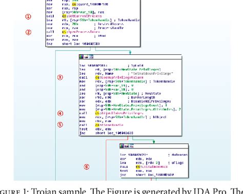Figure 1 From An Api Semantics Aware Malware Detection Method Based On Deep Learning Semantic