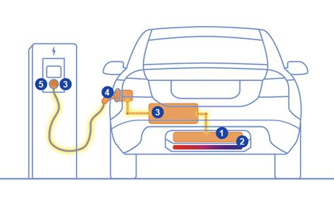Understanding The Role Of Thermal Sensors In Electric Vehicles Ev Engineering And Infrastructure