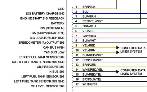 Understanding The E46 Can Bus System
