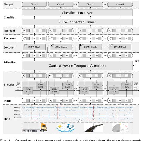 Figure 1 From Context Aware Attention Encoder Decoder Network For