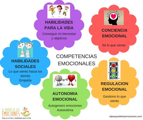 Oficina De Gerência Inteligência Emocional X Quociente De Inteligência