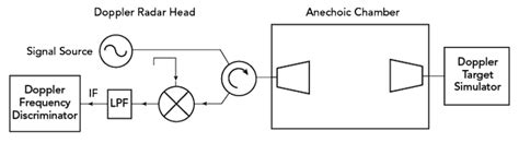 Radar Target Simulation Using Directional Antennas 2022 08 09