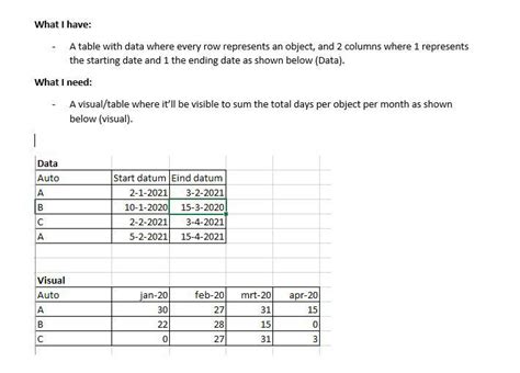 Question A Way To Convert Data Into A Visualtable As Shown In Picture Rpowerbi