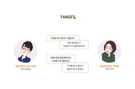 Uxui Design For Traditional Market Development On Behance