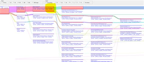 Windows Service Memory Leak Using Topshelf And Automapper C Stack