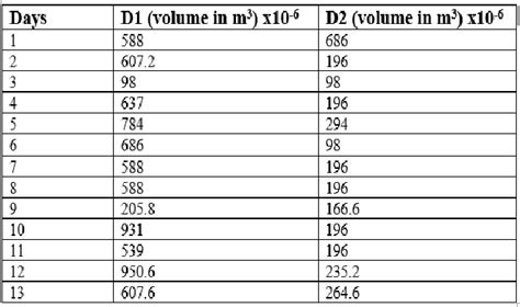 Gas Production Data For Run 1 Download Scientific Diagram