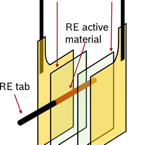 Schematic Of A Lithiumlithium Symmetric Cell With A Re The Wre