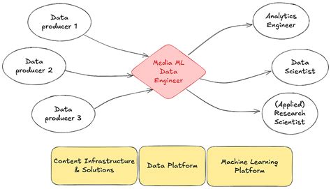Scaling Data Real Time Futures And A Decade Of Innovation With Amazon