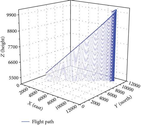 trajectory without azimuth mutation uniform variable download