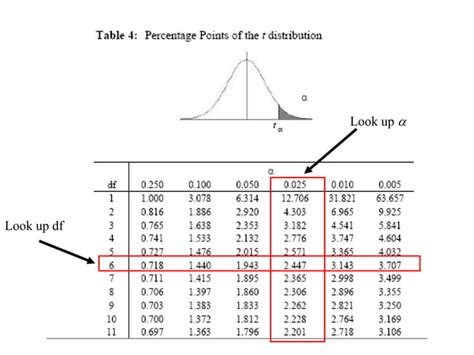 Statistics For Data Analysis Ode Bvp Pptx