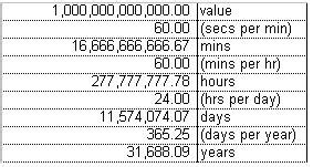 Zero To One Trillion